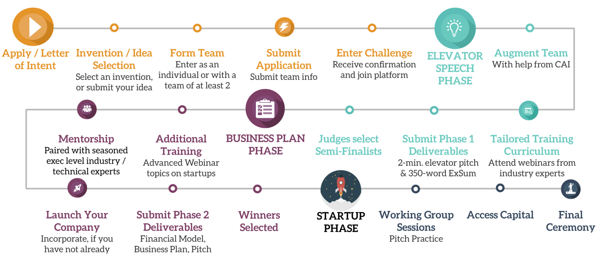 Global Health Innovation Challenge - The Center for Advancing Innovation